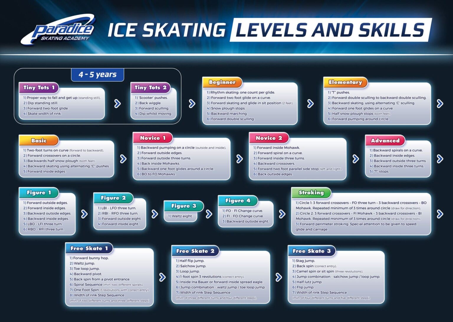 Learn to Skate | Paradice